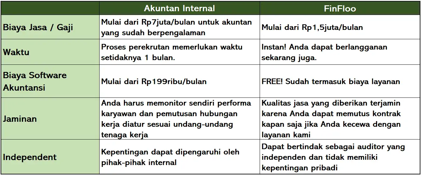 Layanan Virtual Akuntan & Perpajakan - FinFloo Mitra Legal